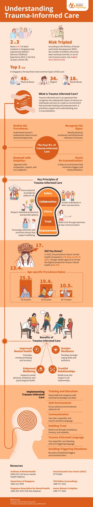 Understanding Trauma Informed Care