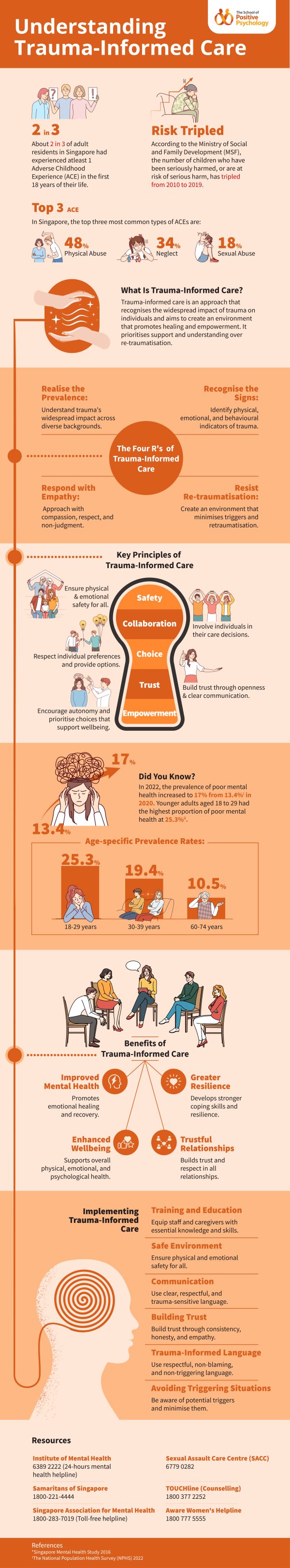 Understanding Trauma Informed Care